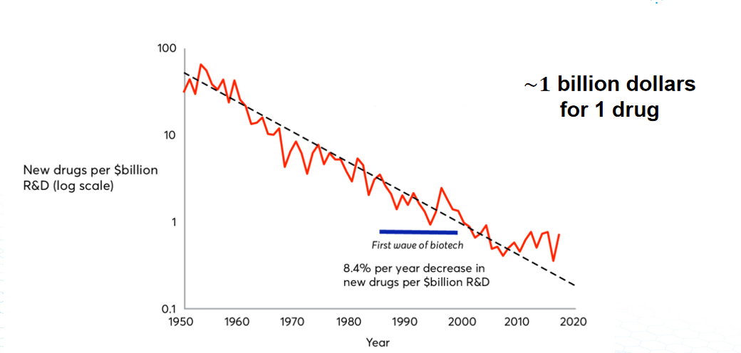 生物计算、AIGP助力，AI能否承担药物研发的创新之路？——GGV投资笔记第148期-36氪