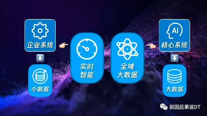 AI将如何重塑ERP？-36氪