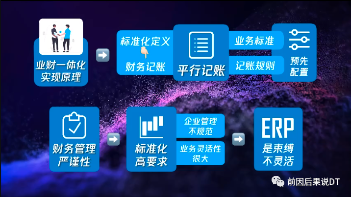 AI将如何重塑ERP？-36氪