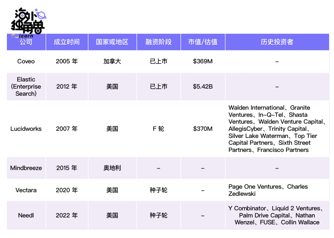 Glean：大模型时代的企业内入口级产品，最了解员工的“AI同事”-36氪