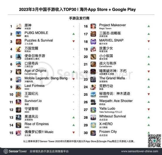 莉莉丝、游族、三七、灵犀混战，国产SLG占领全球市场-36氪