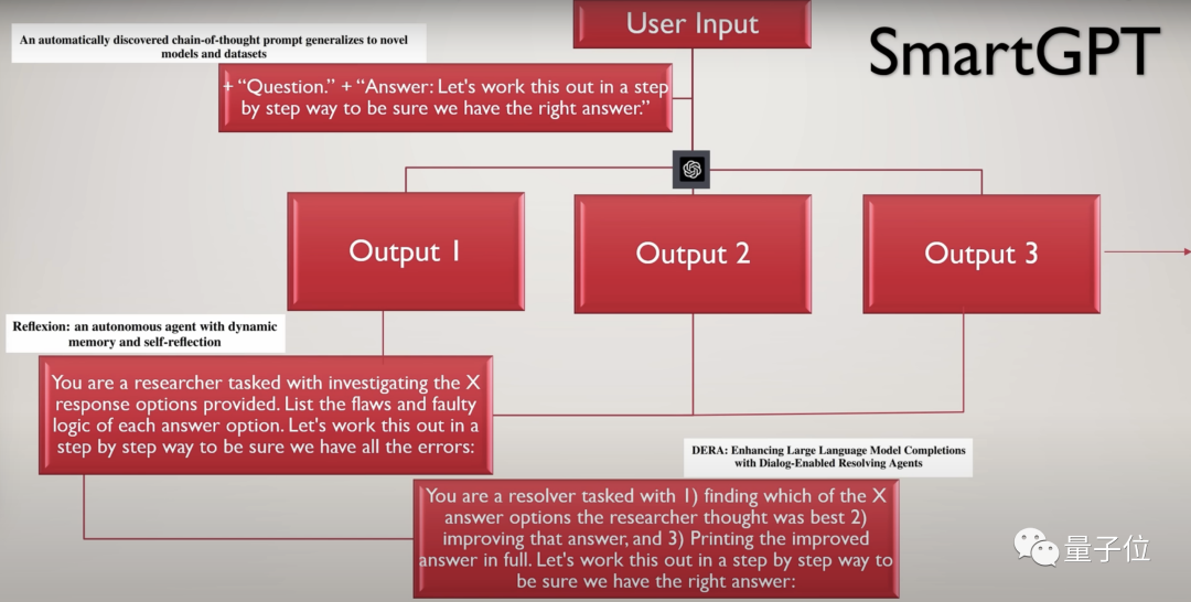 挖掘GPT的隐藏实力就靠它了-36氪
