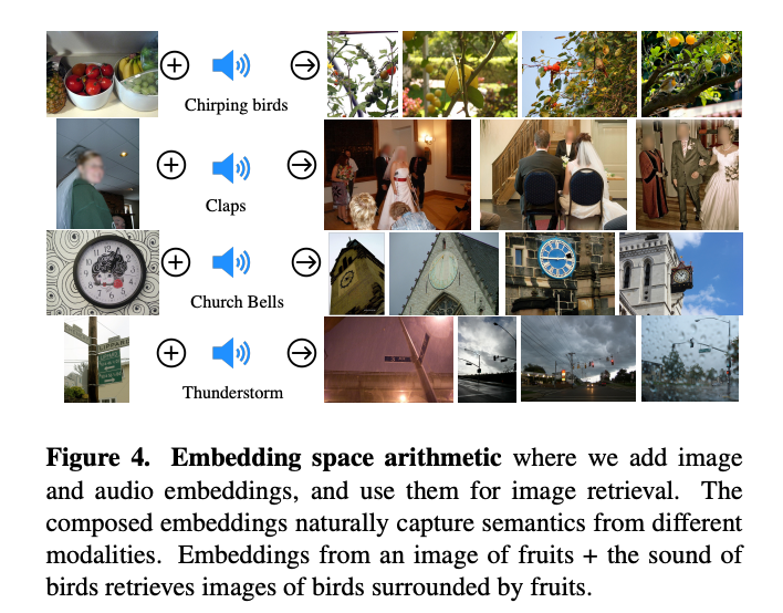 在GitHub上“搞事”，Meta开源ImageBind新模型，超越GPT-4，对齐文本、音频等6种模态-36氪