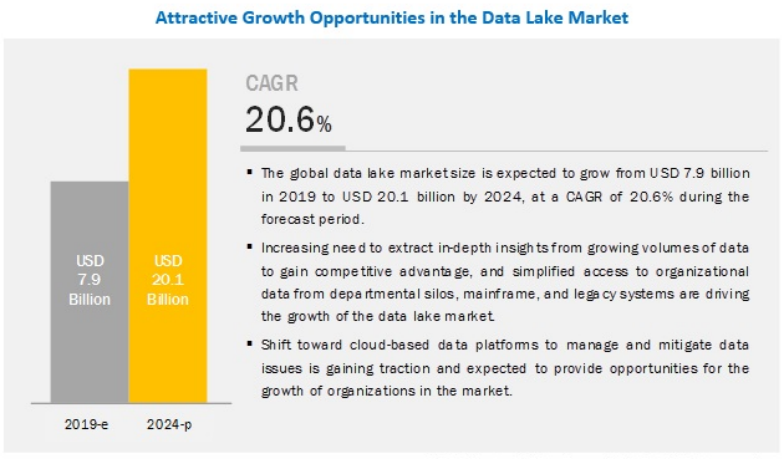 超级独角兽 Databricks 的崛起之路-36氪