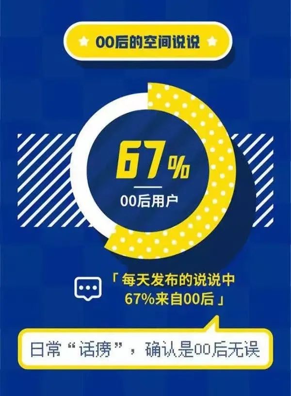 都2023年了，谁还在用QQ？-36氪