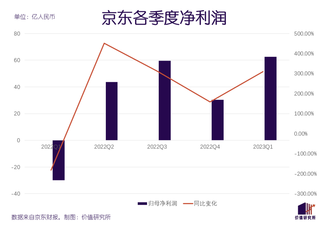 京东618临阵换帅，许冉的硬仗一场接一场-36氪