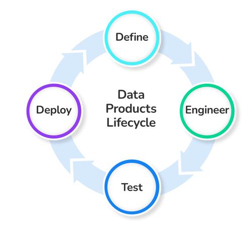 谈谈什么是数据产品管理模式-36氪