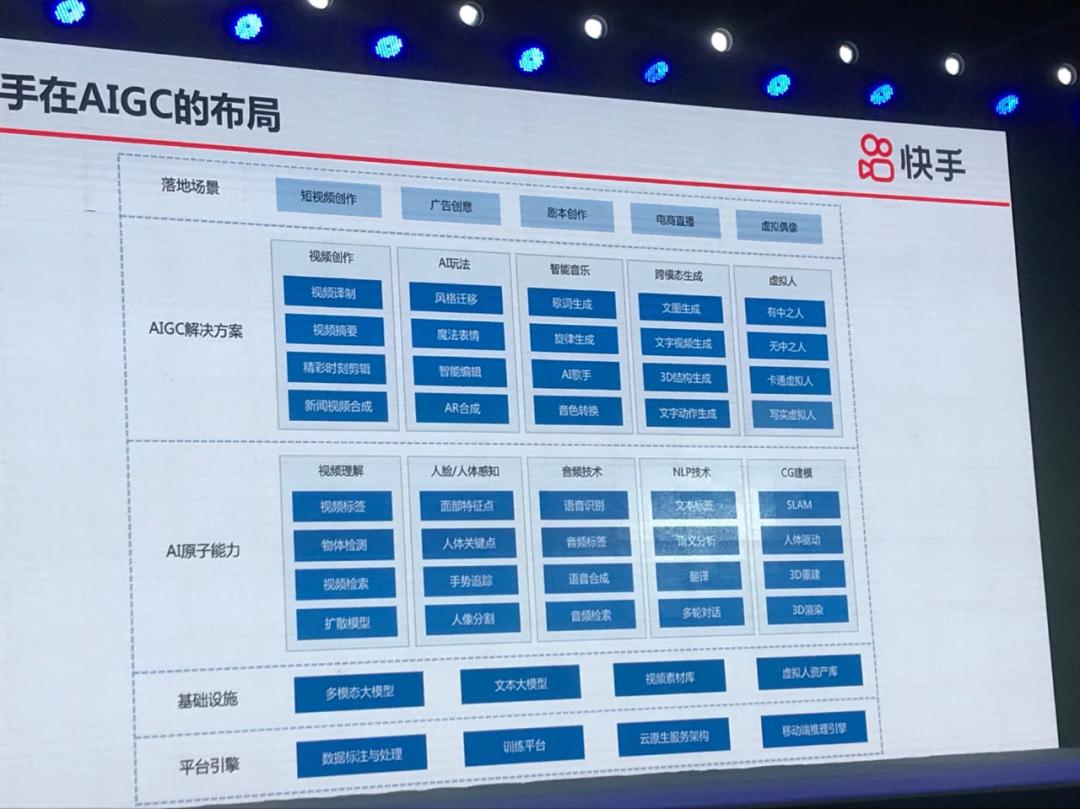 写文、画图、替人直播，小巨头混战AIGC-36氪