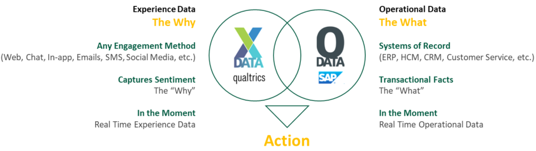 能说又会干系列：同名不同命，客户体验管理（CEM）的大结局-36氪