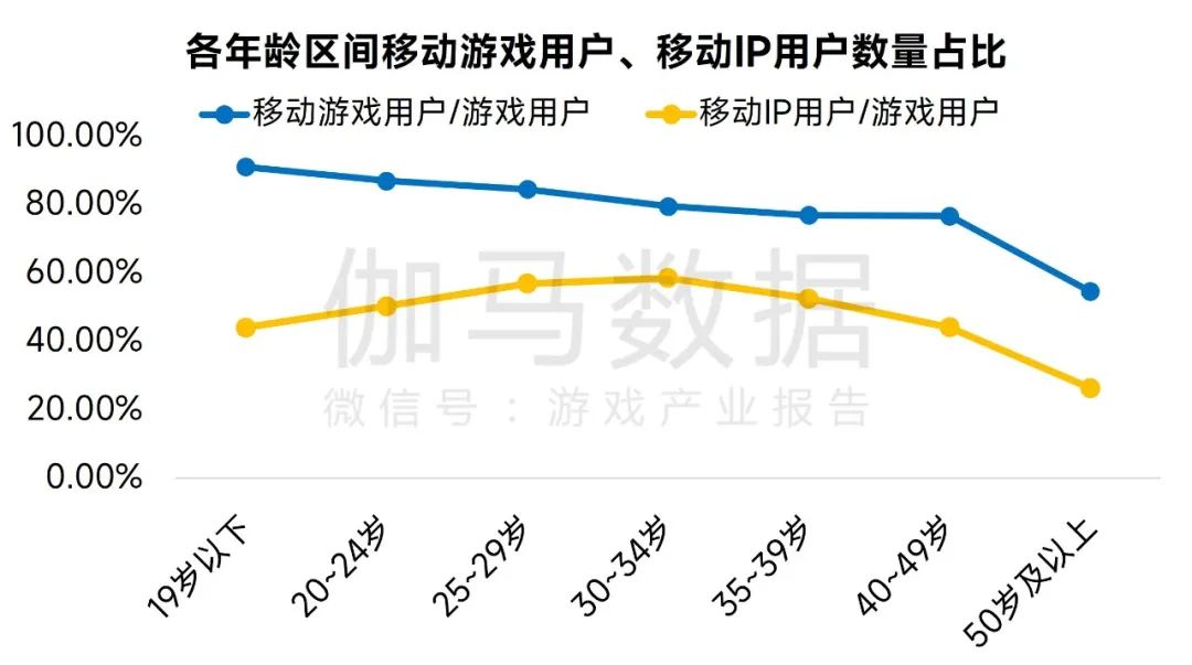 IP市场发展报告：文娱IP收入超4600亿元，近四成来自游戏-36氪