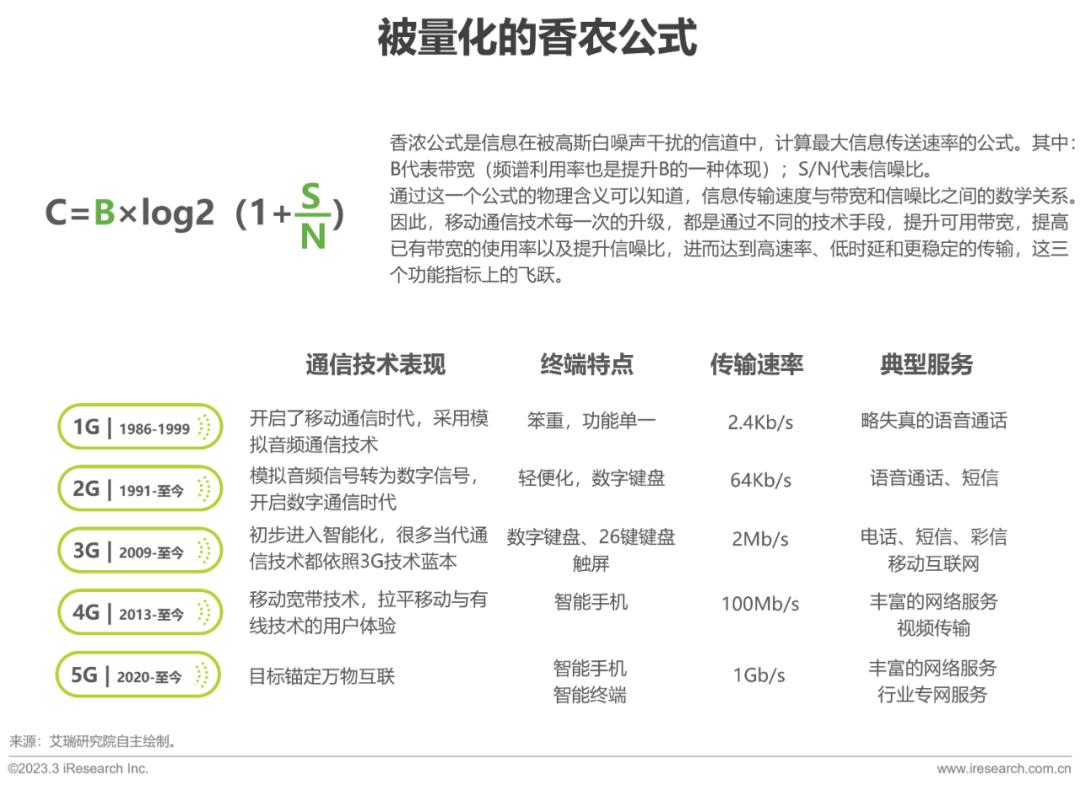 2023年中国6G产业研究报告-36氪