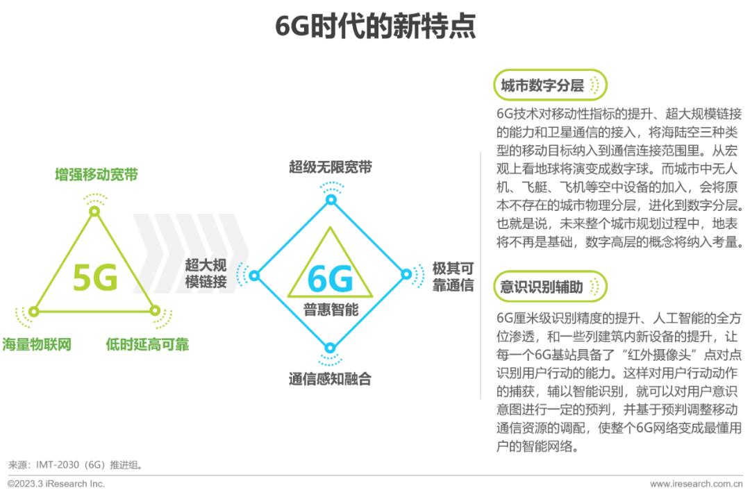 2023年中国6G产业研究报告-36氪