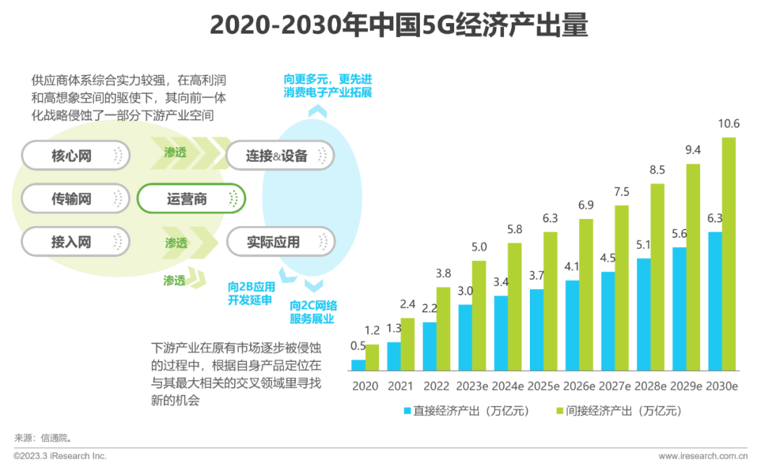 2023年中国6G产业研究报告-36氪