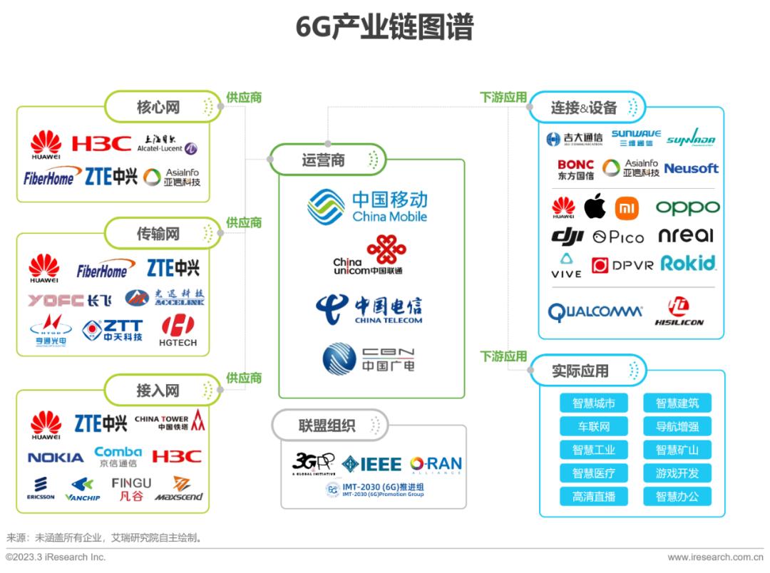 2023年中国6G产业研究报告-36氪