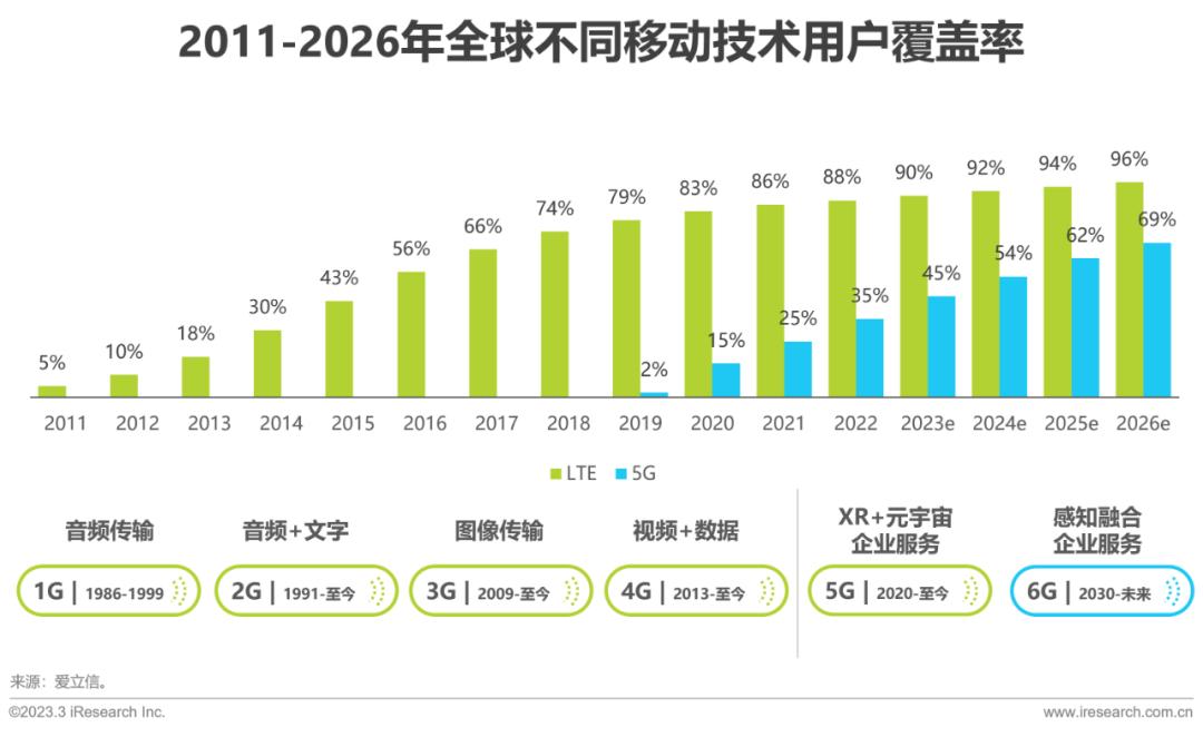 2023年中国6G产业研究报告-36氪