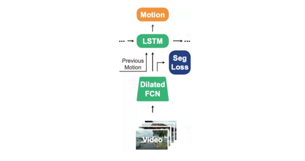 特斯拉用大模型技术开卷自动驾驶-36氪
