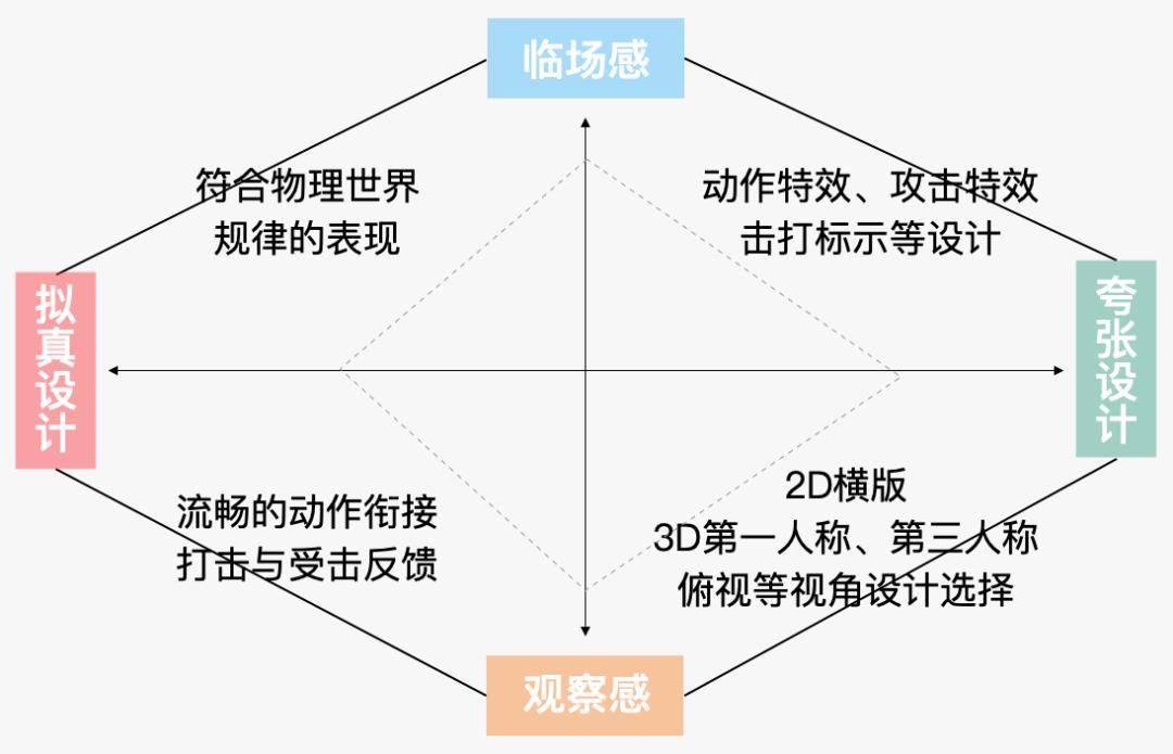DNF like赛道竞争白热化，腾讯创梦捍卫主场，字节快手客场挑战-36氪