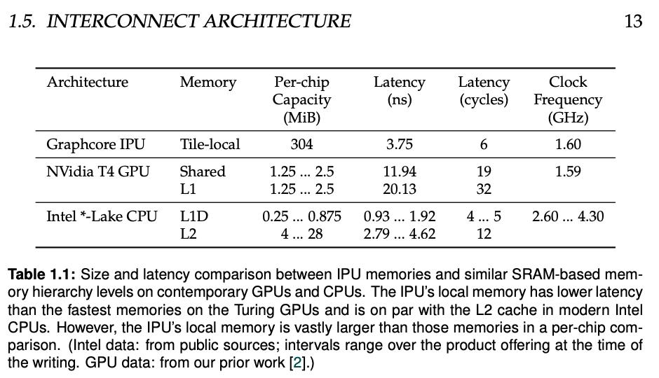 Graphcore：英国的寒武纪为何触礁？-36氪