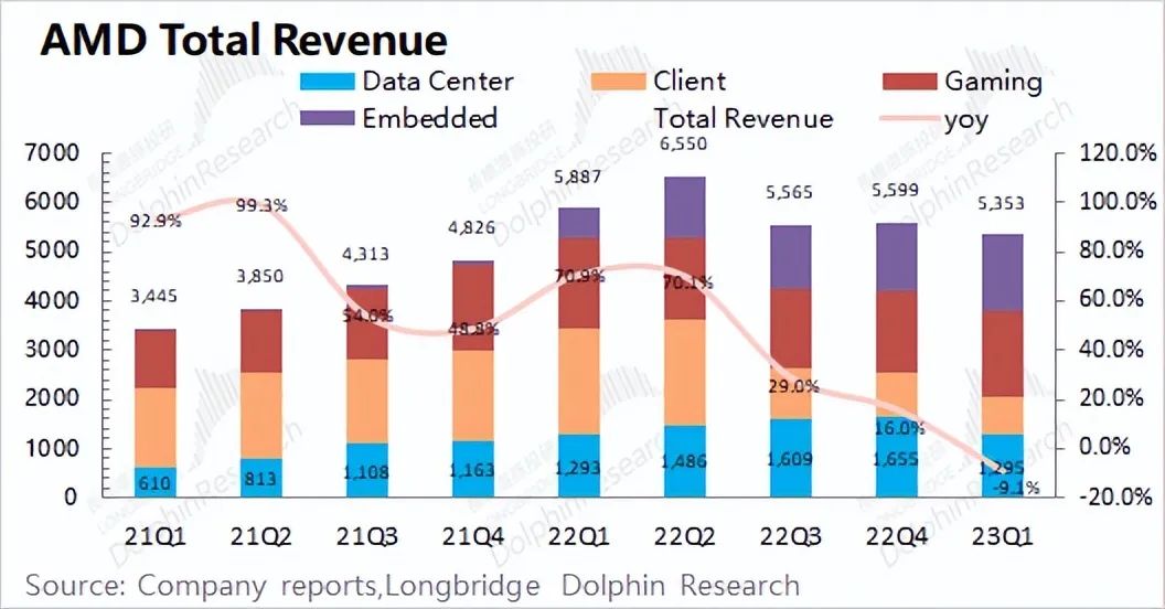 AMD：千年“老二”，何时才能迎来逆袭？-36氪