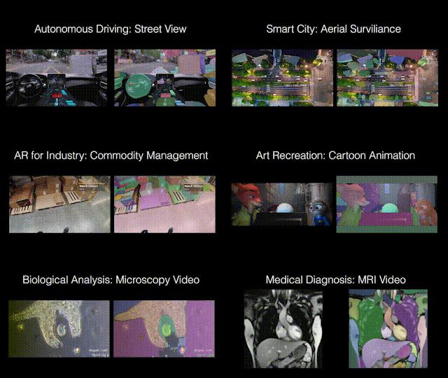 视频分割大结局，浙大最新发布SAM-Track：通用智能视频分割一键直达-36氪