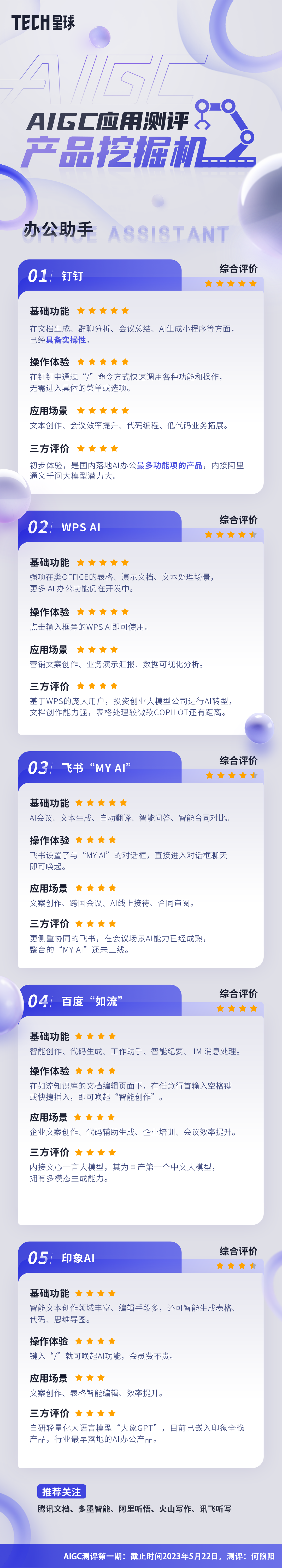 AIGC产品测评TOP25：谁能抢到下个十年的“船票”？-36氪