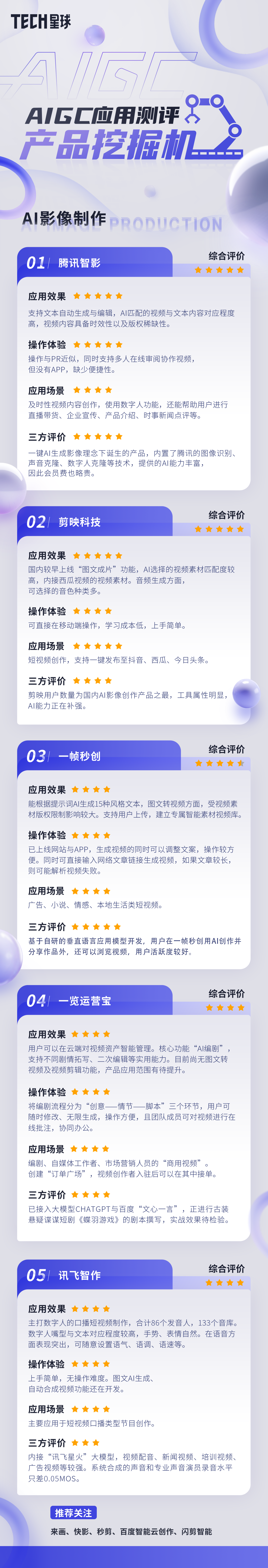 AIGC产品测评TOP25：谁能抢到下个十年的“船票”？-36氪