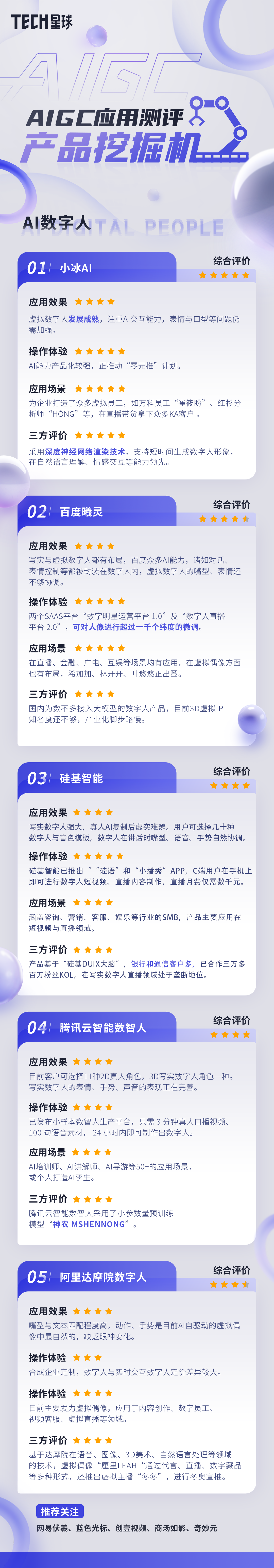 AIGC产品测评TOP25：谁能抢到下个十年的“船票”？-36氪