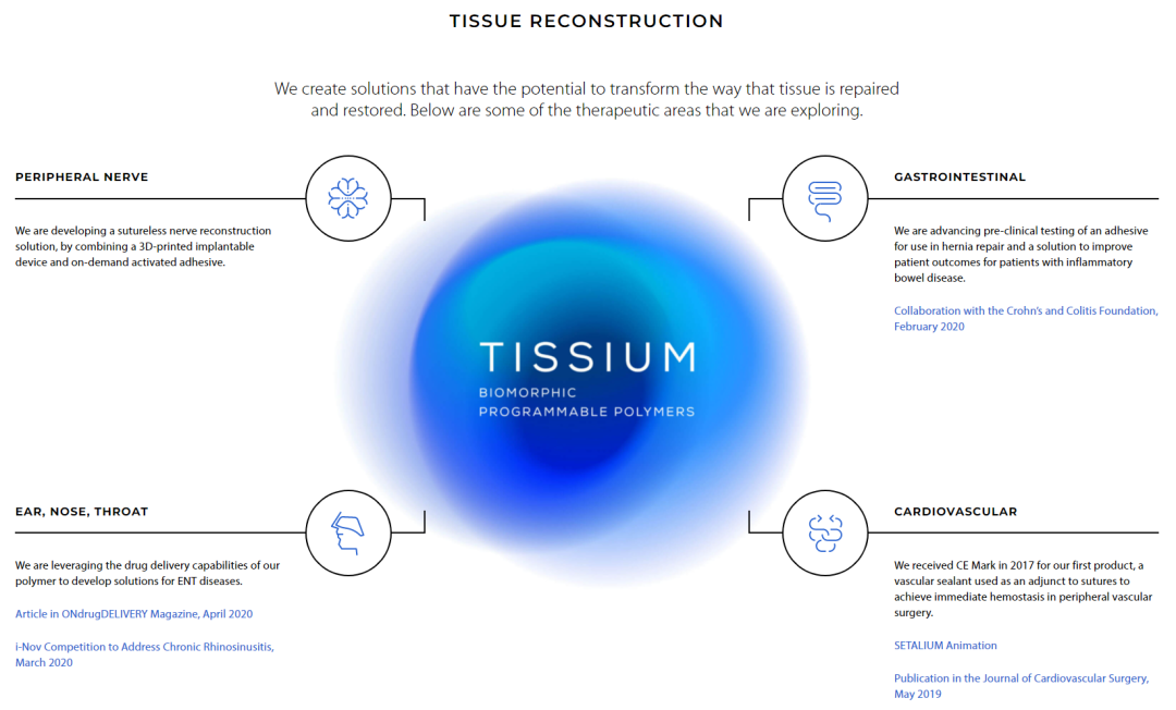 凯辉基金再次投资生物材料公司TISSIUM-36氪