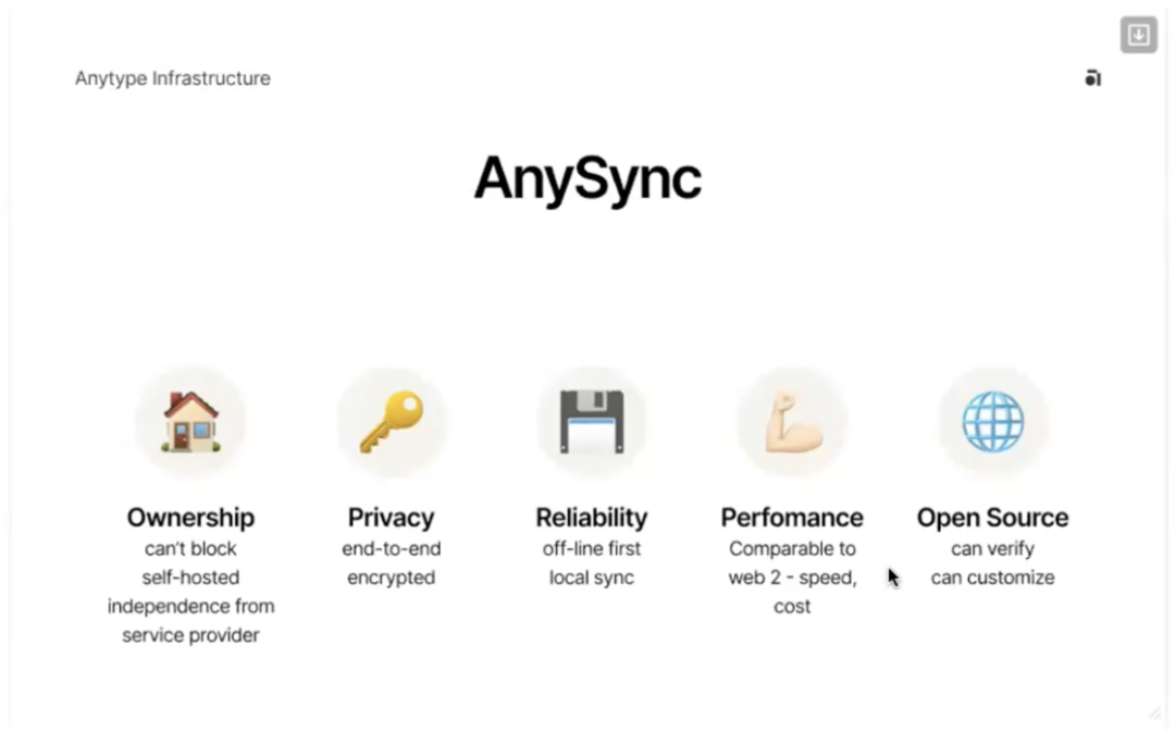 “本地版”Notion 的进步与遗憾：Anytype 大更新解析-36氪