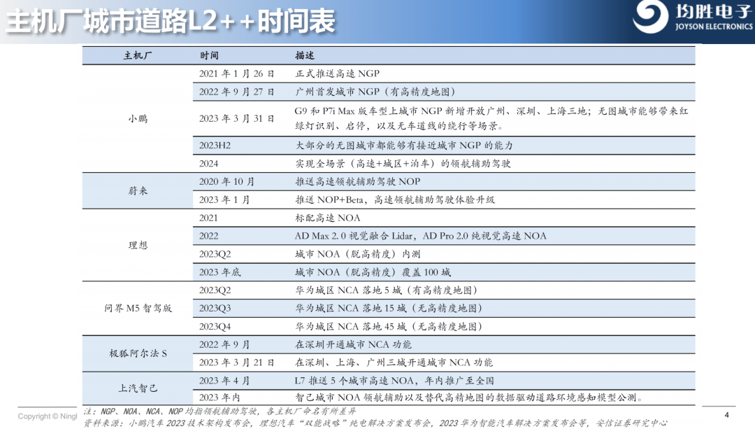 BEV为什么真香，会如何改变智驾行业？-36氪