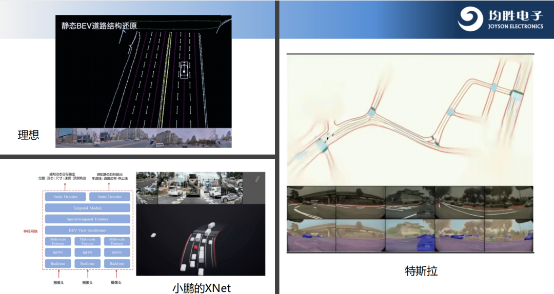 BEV为什么真香，会如何改变智驾行业？-36氪
