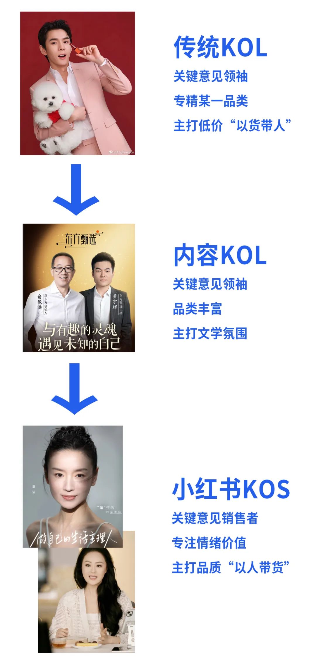 从KOL到KOS，电商新手小红书抢占直播下一站？-36氪