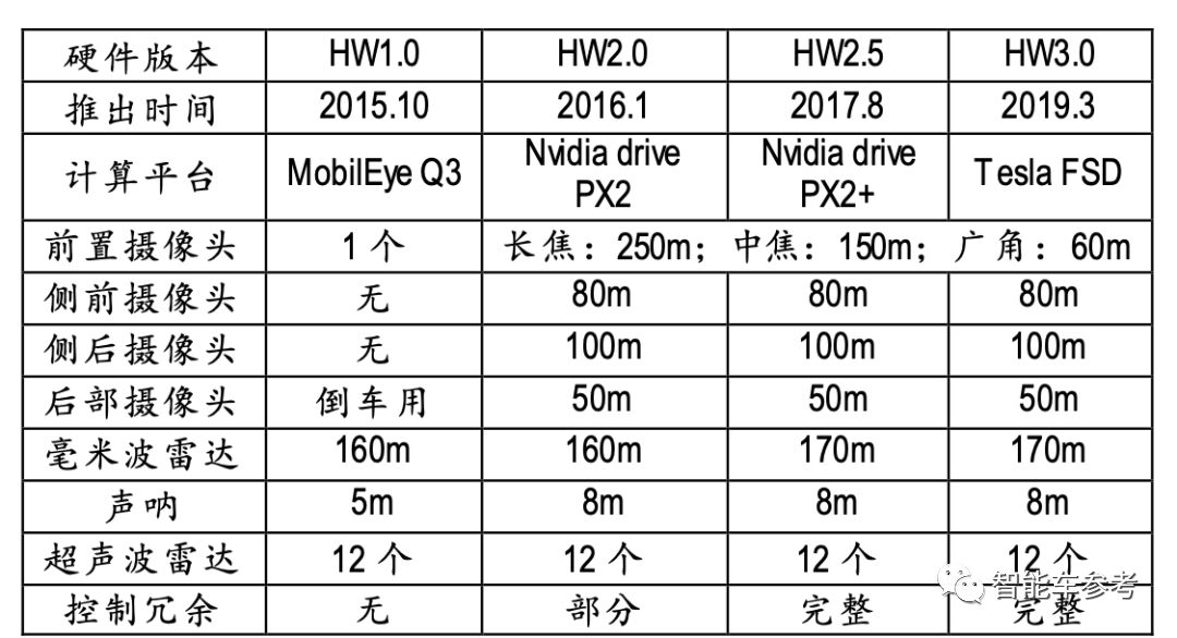 全新HW4.0特斯拉国产在即，上海工厂被曝停旧迎新，新款3车型交付开启-36氪