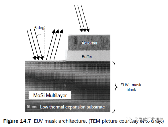 6025光罩背后的故事-36氪
