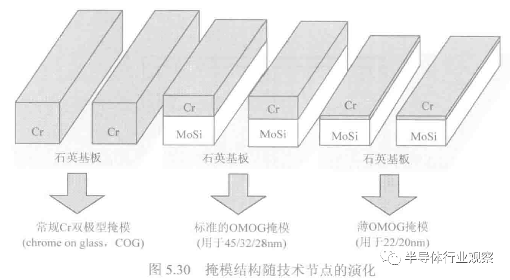 6025光罩背后的故事-36氪