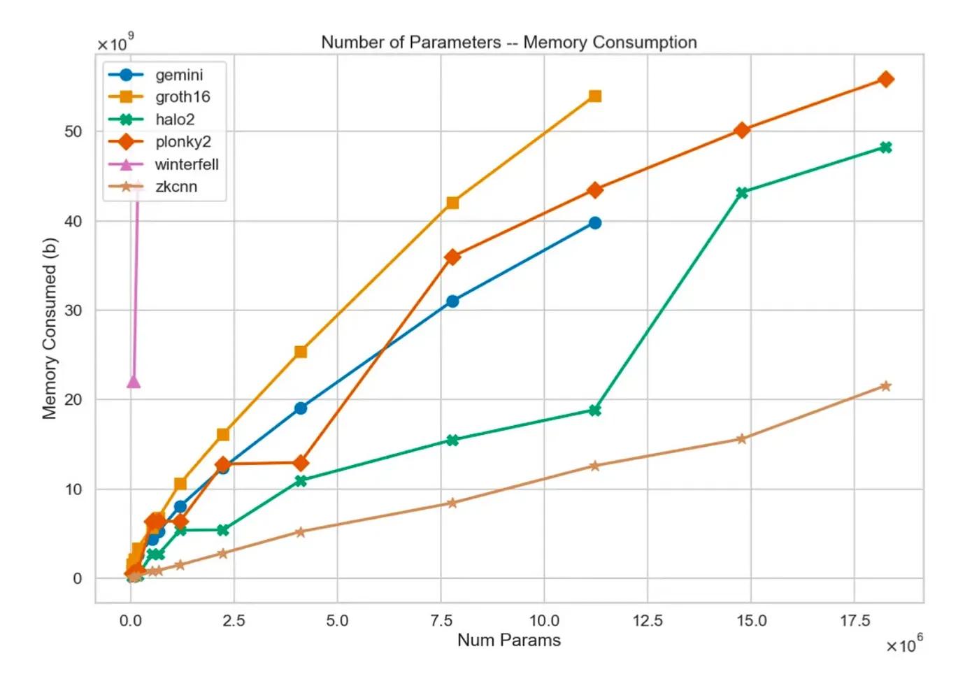 ZKML——迈向可验证人工智能的未来-36氪