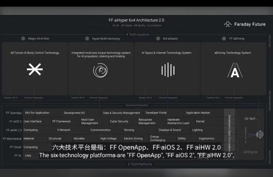 220万一台，贾跃亭发布FF91新车 ，始于9年前的“新势力”到底行不行-36氪