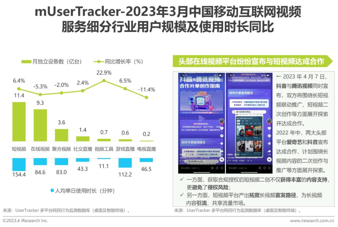 2023年Q1中国移动互联网流量季度报告-36氪
