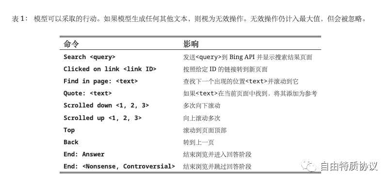 WebGPT是如何精确搜索和引用网页的？-36氪