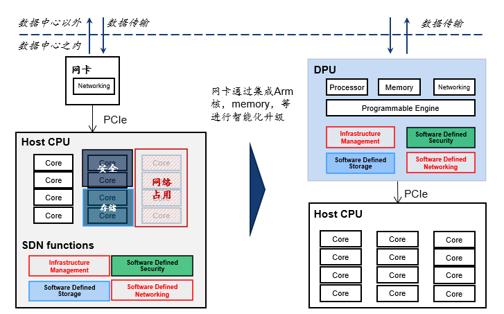 「C位观察」AIGC时代的高性能计算基础设施布局新机遇（下）-36氪
