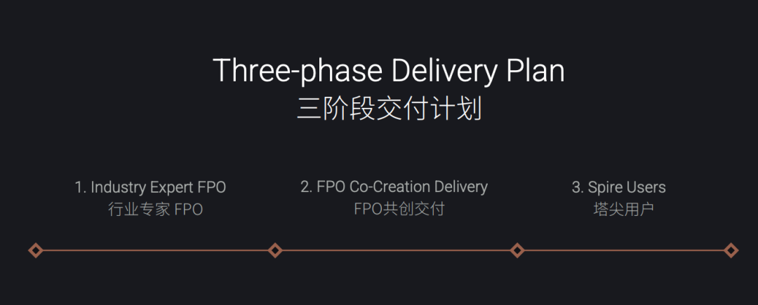 FF91卖220万，贾跃亭果然不坑穷人-36氪