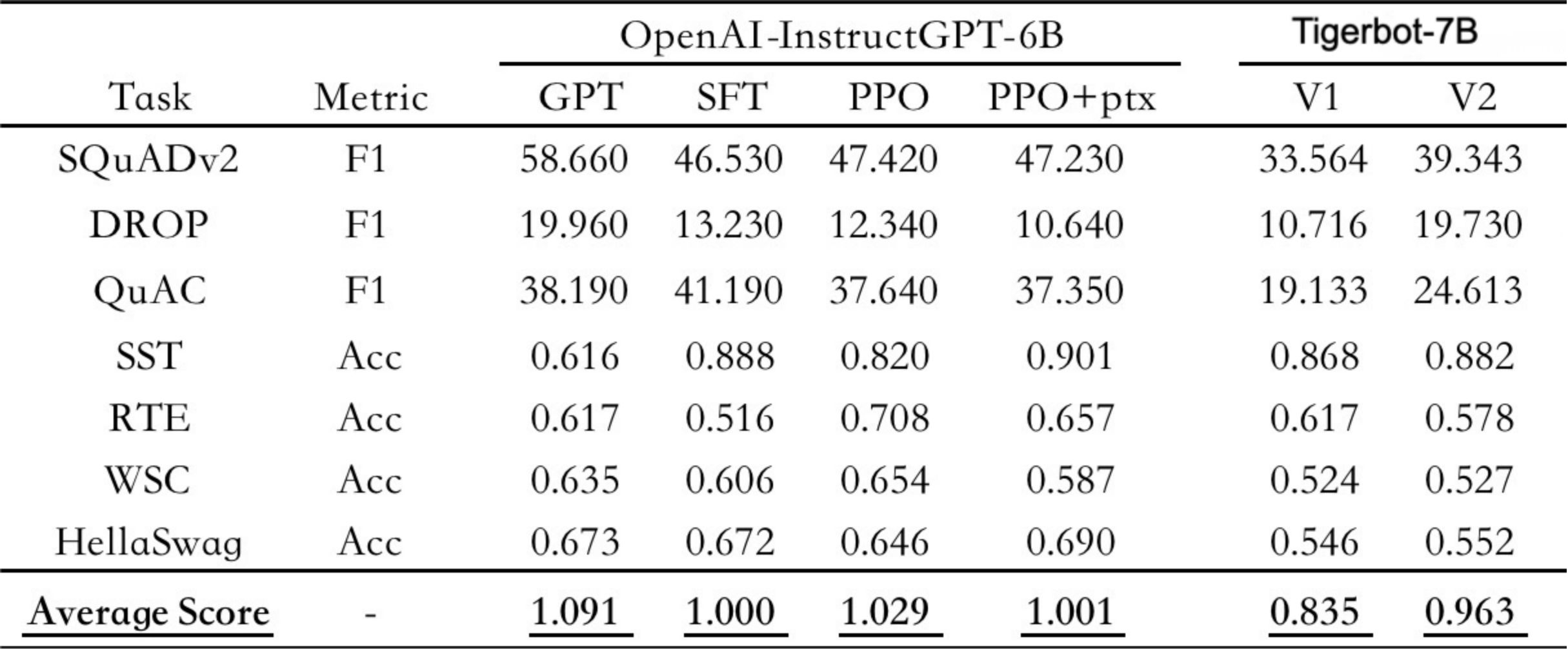 「虎博科技」发布自研多模态大模型TigerBot，开源模型、代码及数据 | 36氪首发-36氪