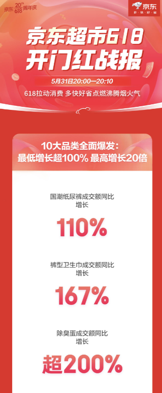 618行至中途，各平台预售战报背后透露出哪些变化？-36氪