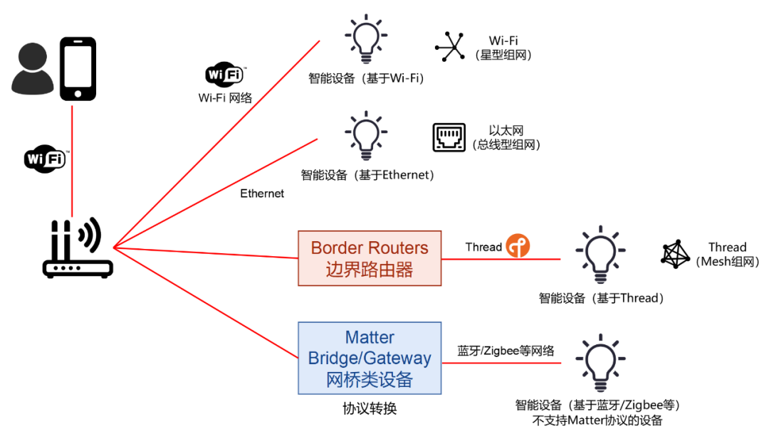Matter协议高速崛起，你真的了解它吗？-36氪