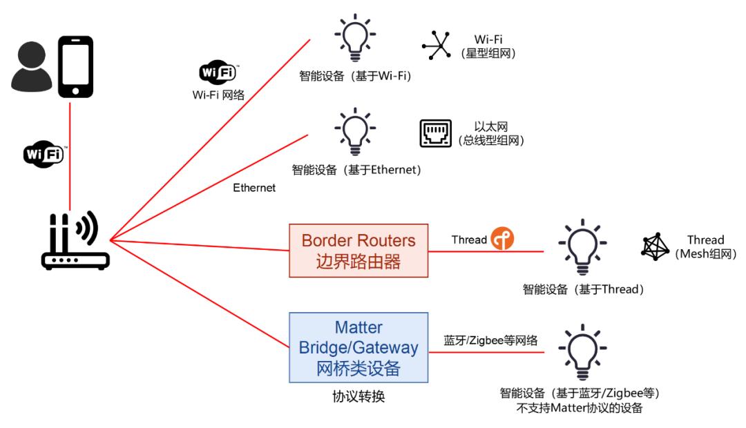 Matter协议高速崛起，你真的了解它吗？-36氪