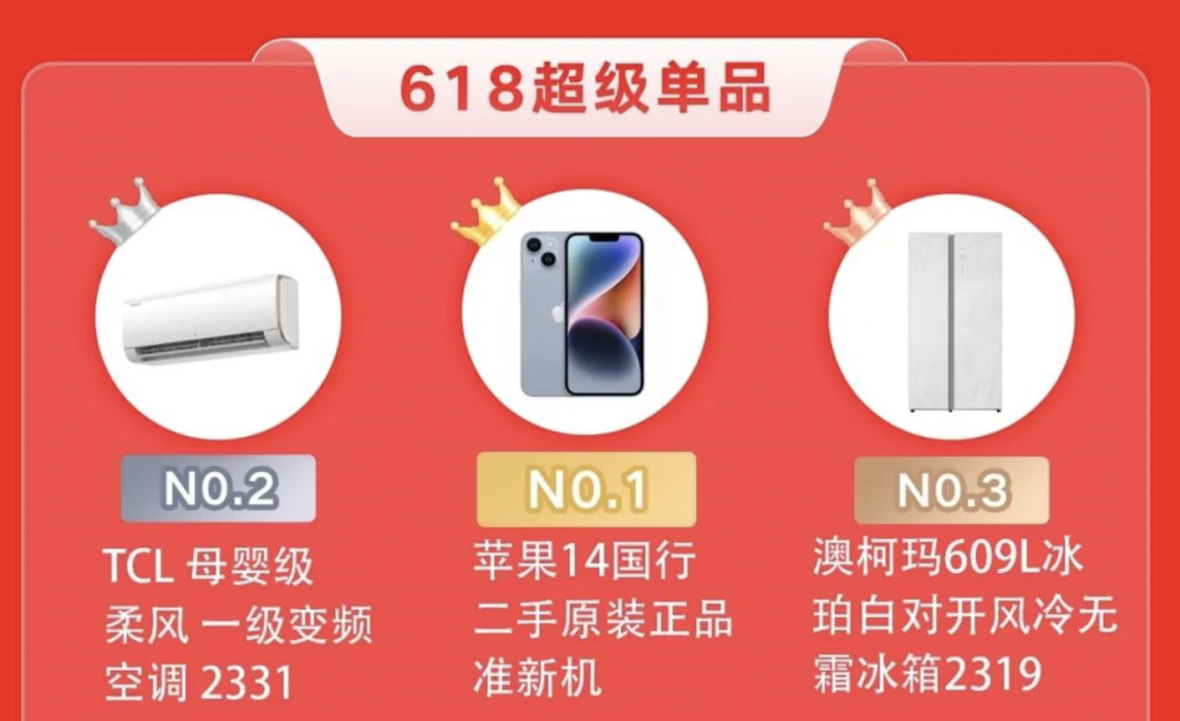 618行至中途，各平台预售战报背后透露出哪些变化？-36氪