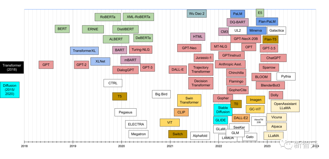 Transformer全新里程碑，诞生6年，开山之作被引近8万，没夺下NeurIPS最佳论文，却彻底改变AI界-36氪