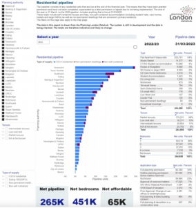 这可能是最全的伦敦开源数据使用指南-36氪