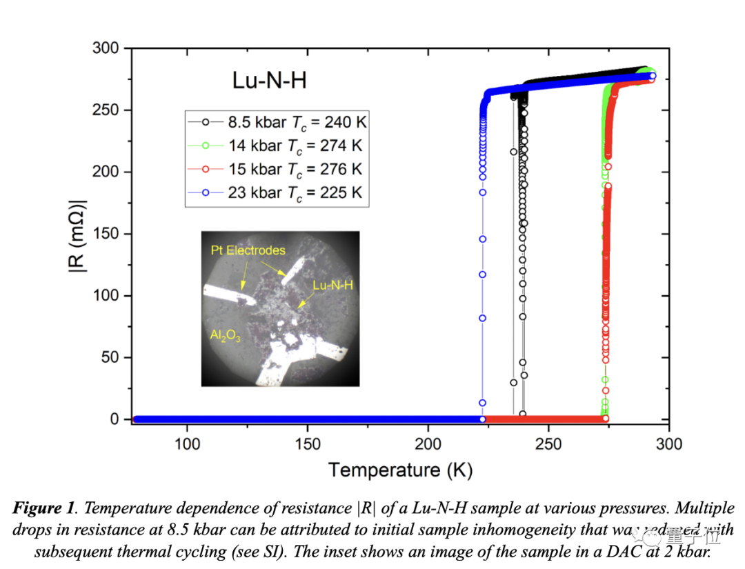再反转：21℃室温超导成果被美院士宣称复现，新实验基于原始样品，南大闻海虎再提3点质疑-36氪