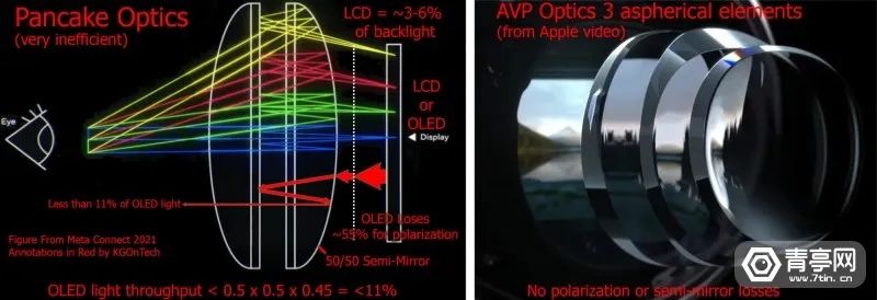 Karl Guttag评Vision Pro：比Quest Pro做了更多正确选择-36氪